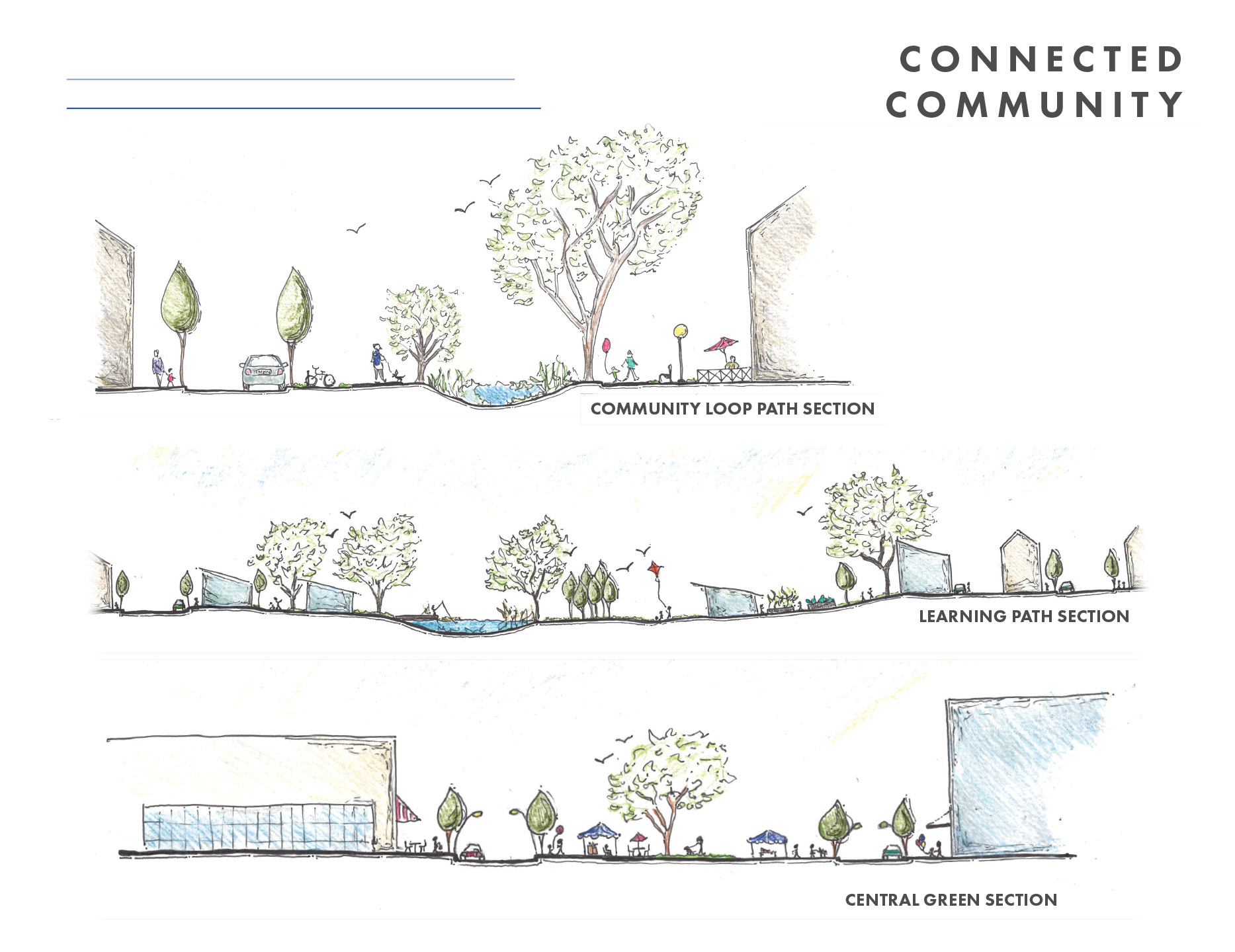 Maslow Mixed-Use Development Master Plan - A2H