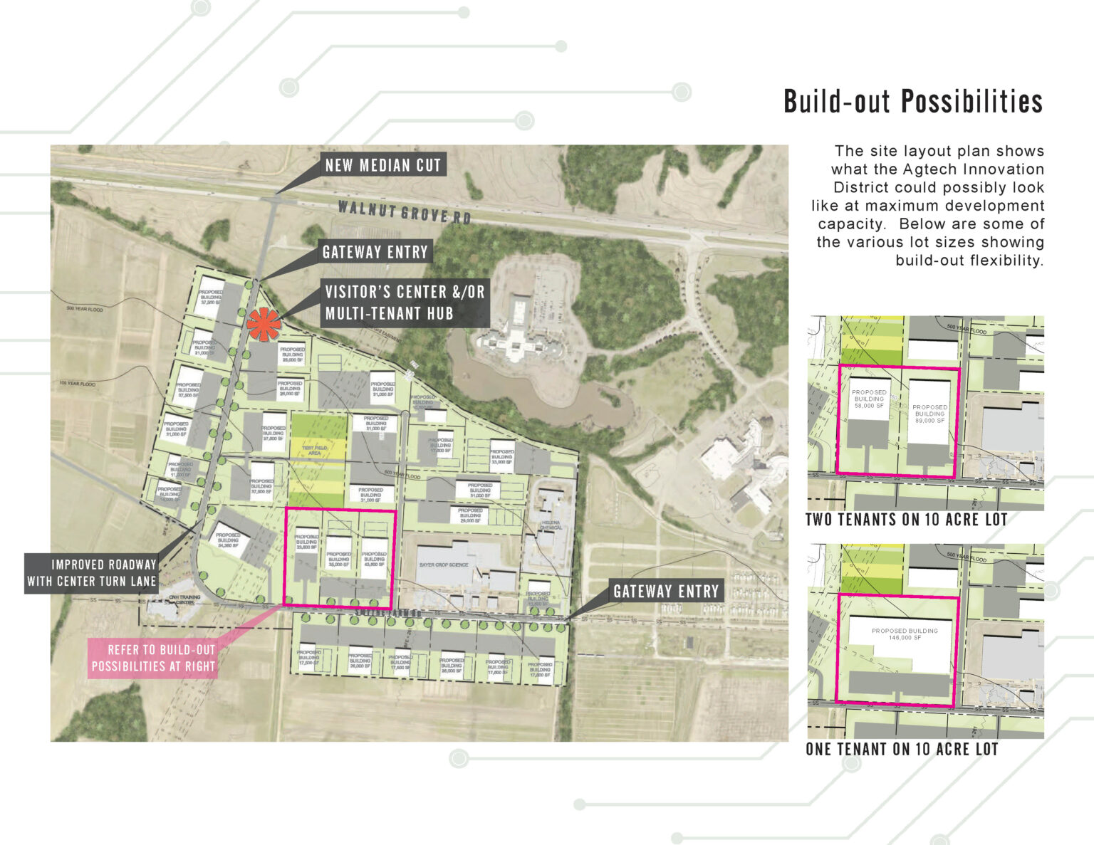 Agtech Innovation District Infrastructure & Site Development Plan - A2H